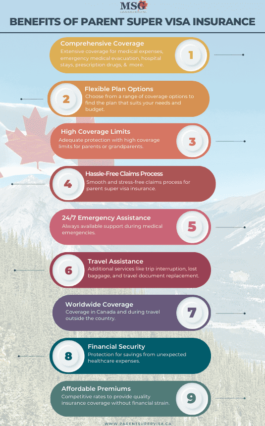 Parent Super Visa Insurance - Super Visa Insurance for Parents